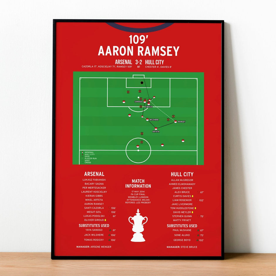 All Football Prints – Iconic Sporting Highlights
